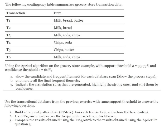 Solved The following contingency table summarizes grocery | Chegg.com