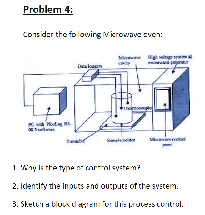 Solved Problem 4: Consider the following Microwave oven: | Chegg.com