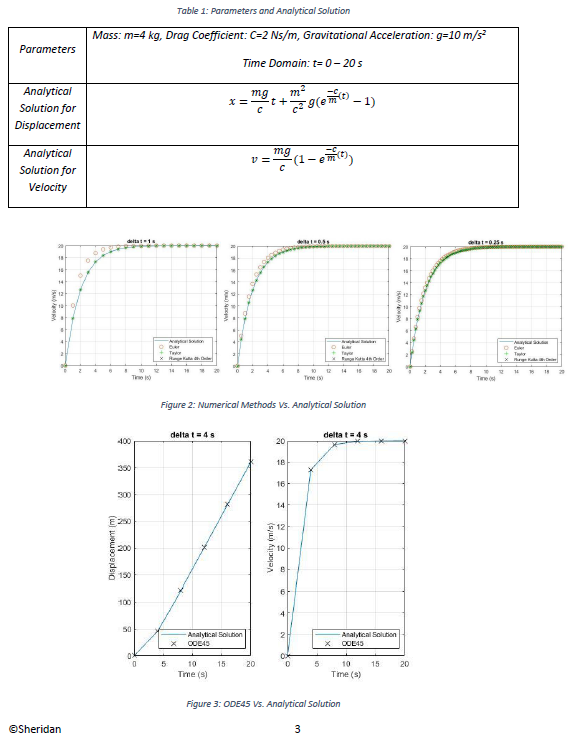 A simplified equation of motion with zero initial | Chegg.com