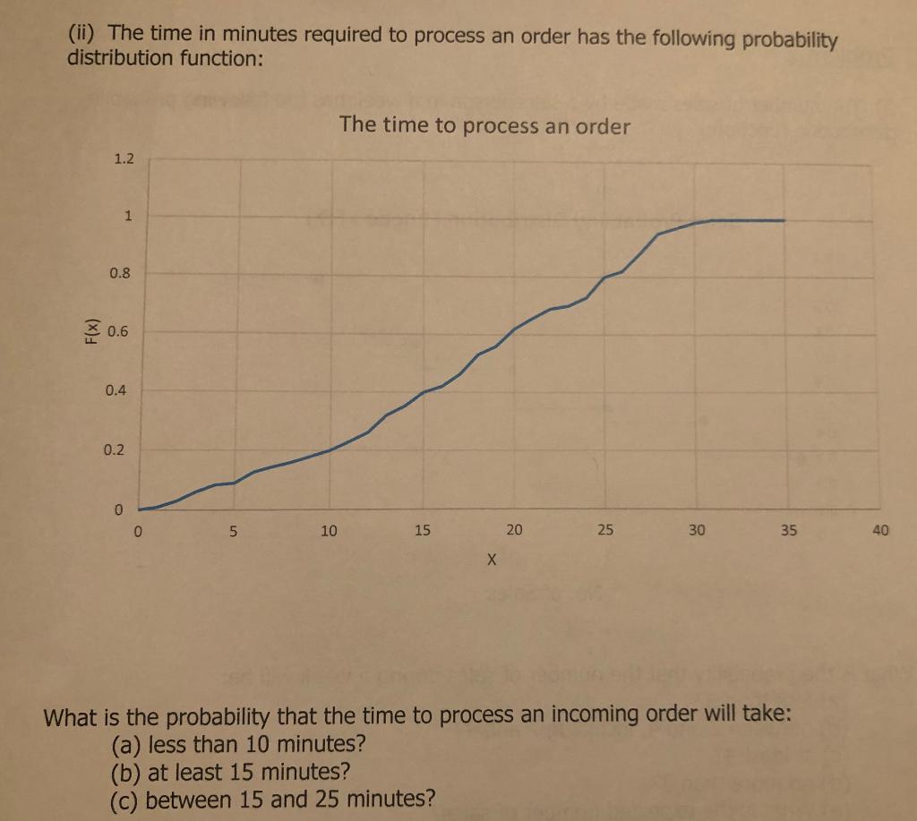Solved (ii) The time in minutes required to process an order | Chegg.com