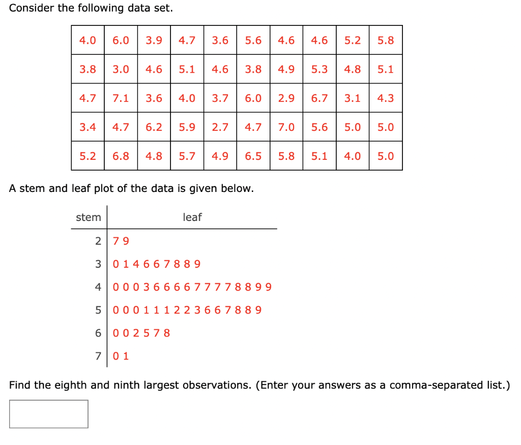 Solved Consider the following data set. A stem and leaf plot | Chegg.com