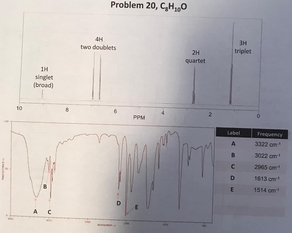 Solved Using the spectra provided, deduce the structure for | Chegg.com