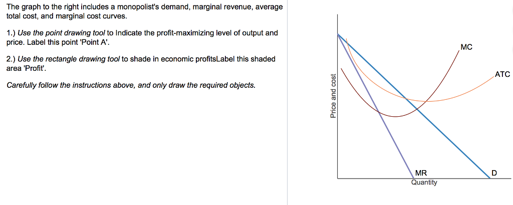 Solved The graph to the right includes a monopolist's | Chegg.com