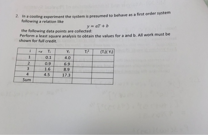 Solved a cooling experiment the system is presumed to behave | Chegg.com