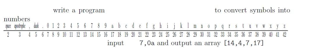 Solved write a program to convert symbols into | Chegg.com