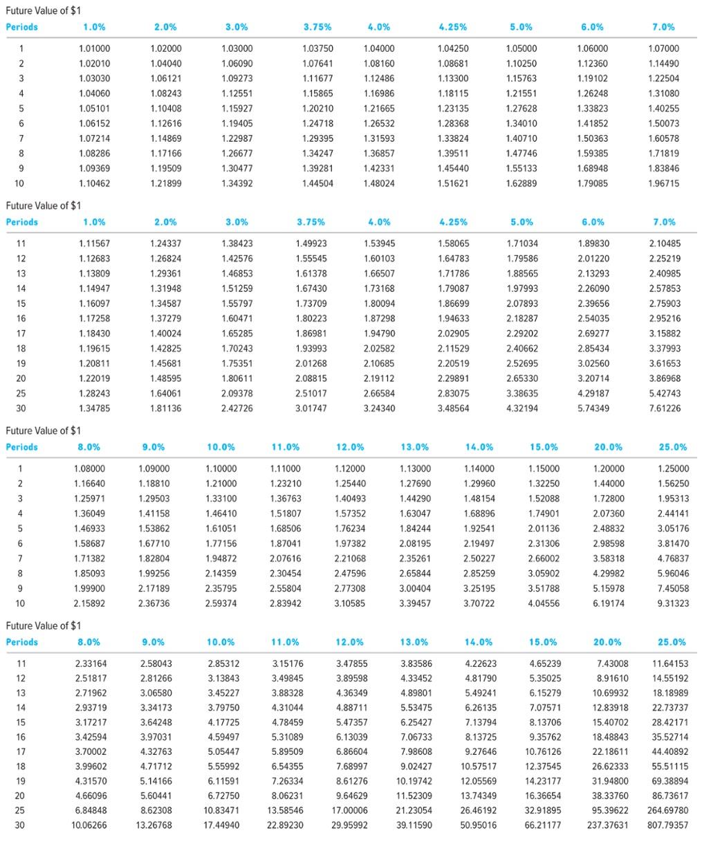 Solved P9-12 (Algo) Comparing Options Using Present Value | Chegg.com