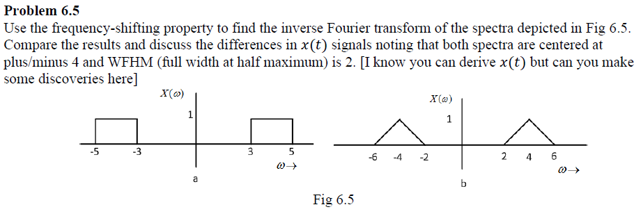 Solved Problem 6.5 Use the frequency-shifting property to | Chegg.com