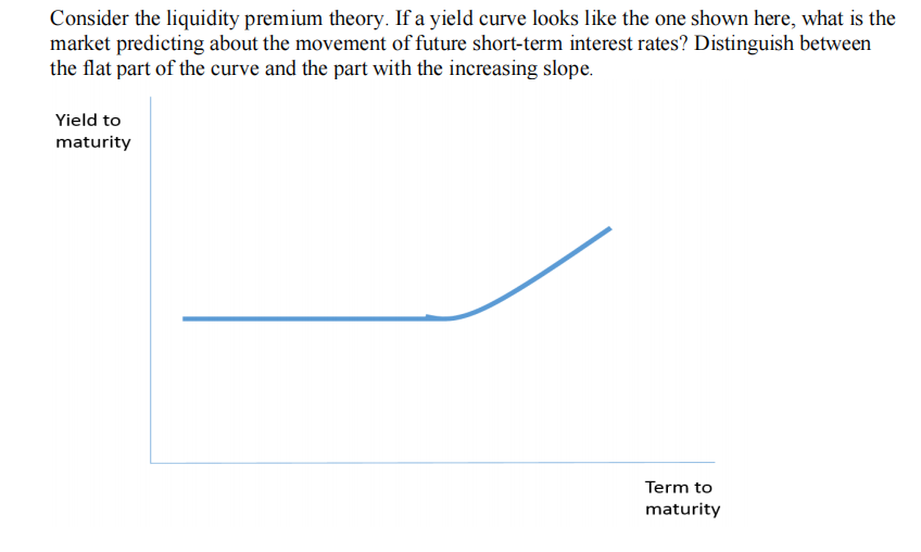 Solved Consider the liquidity premium theory. If a yield | Chegg.com