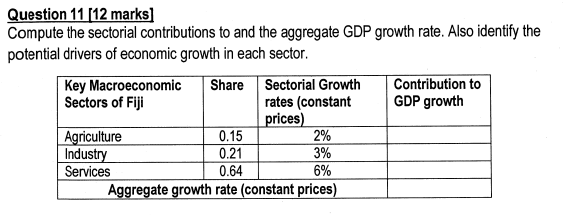 Solved Question 11 [12 marks] Compute the sectorial | Chegg.com
