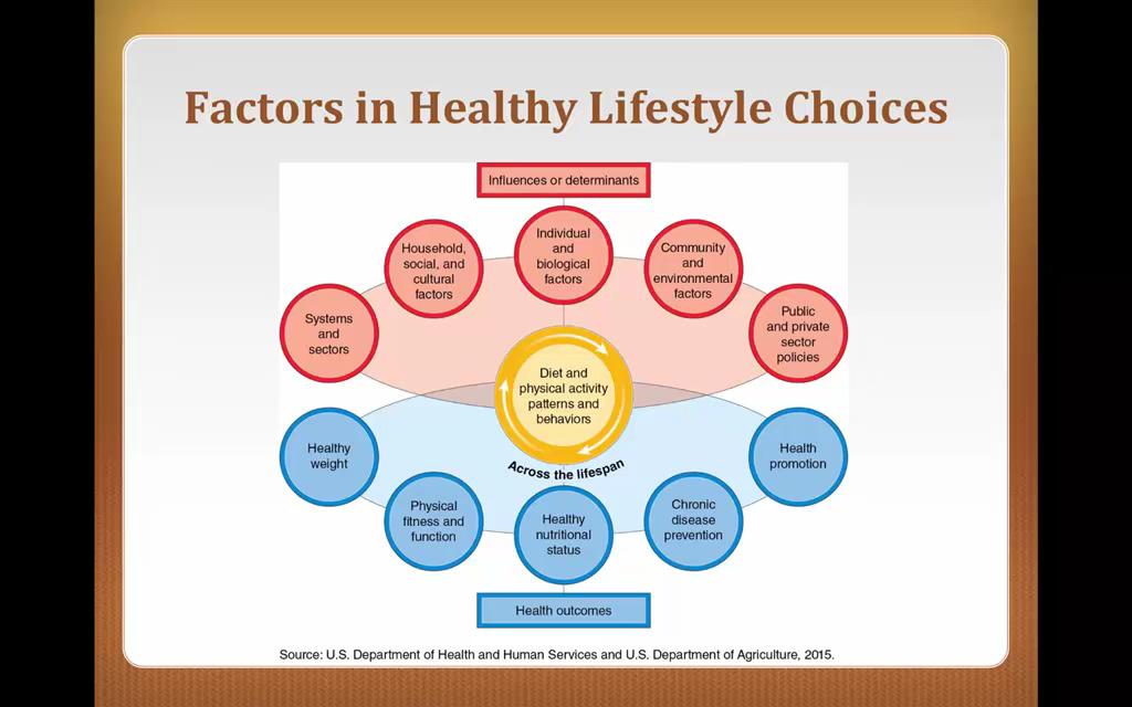determine your personal status for each dimension,In | Chegg.com