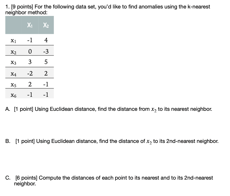 Solved 1. [9 points] For the following data set, you'd like | Chegg.com
