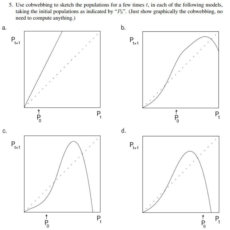 Solved 5. Use cobwebbing to sketch the populations for a few | Chegg.com
