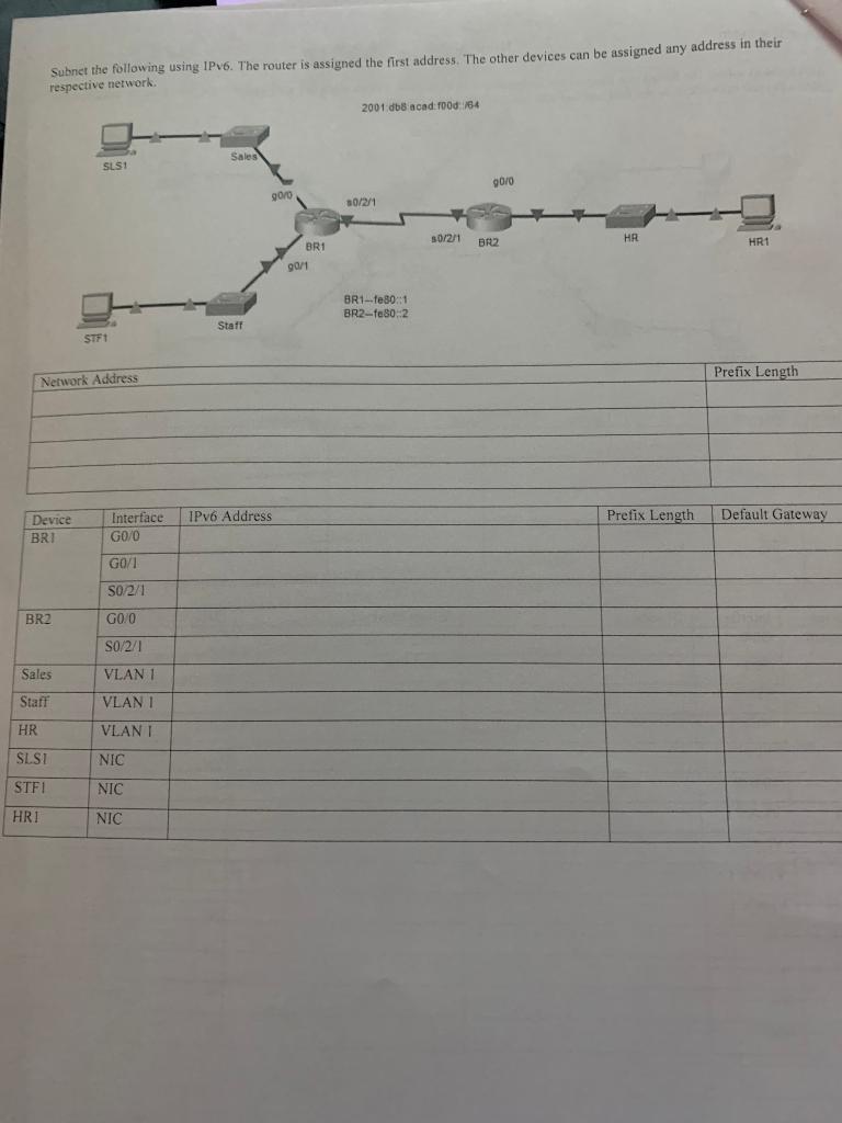 Solved Use VLSM to subnet the following. Routers are | Chegg.com