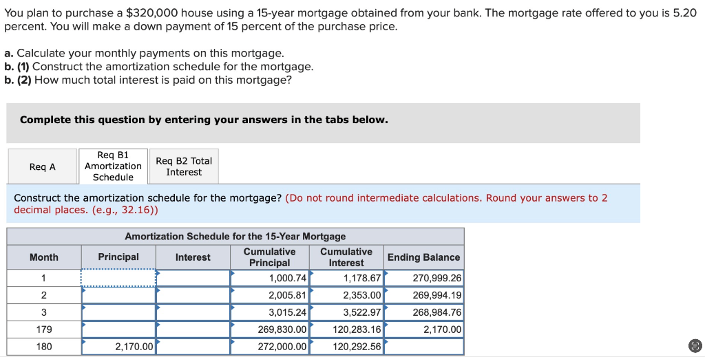 Solved You plan to purchase a $320,000 house using a 15 | Chegg.com