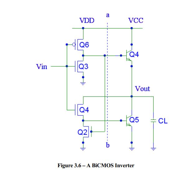 Perform SPICE simulations of the inverters in Figures | Chegg.com