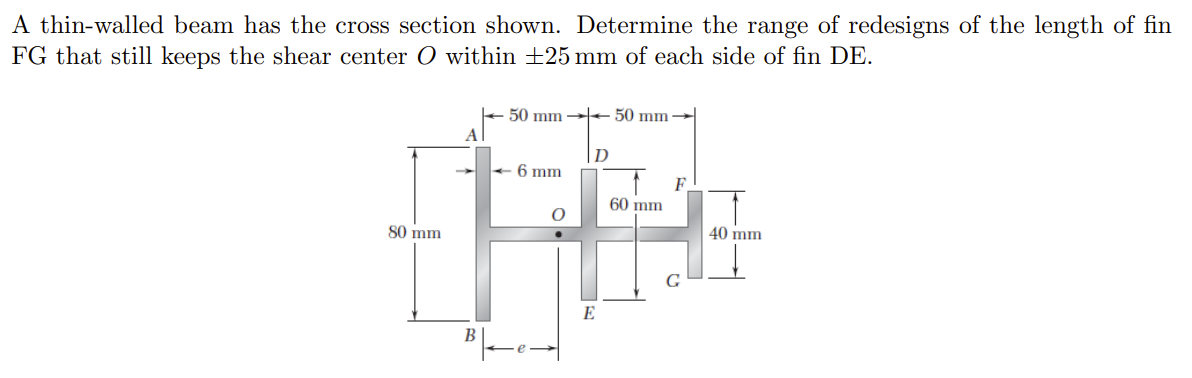 Solved A thin-walled beam has the cross section shown. | Chegg.com