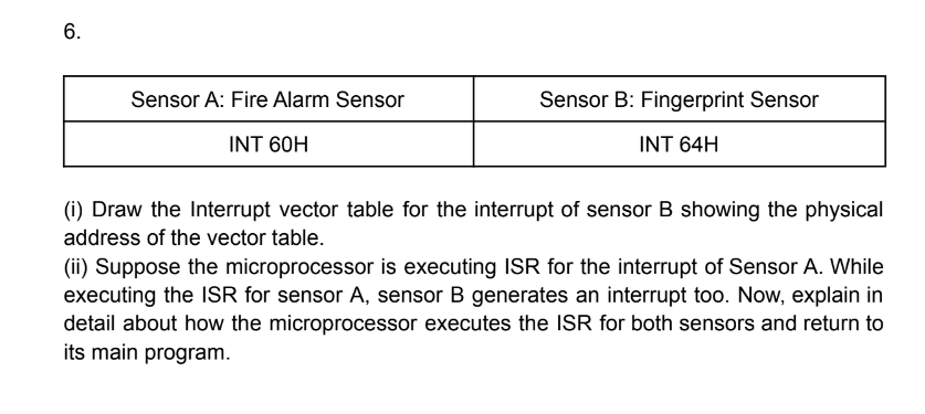 Solved (i) Draw the Interrupt vector table for the interrupt | Chegg.com