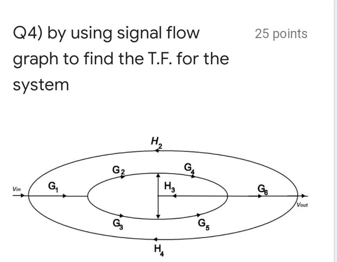 Solved 25 points Q4) by using signal flow graph to find the | Chegg.com