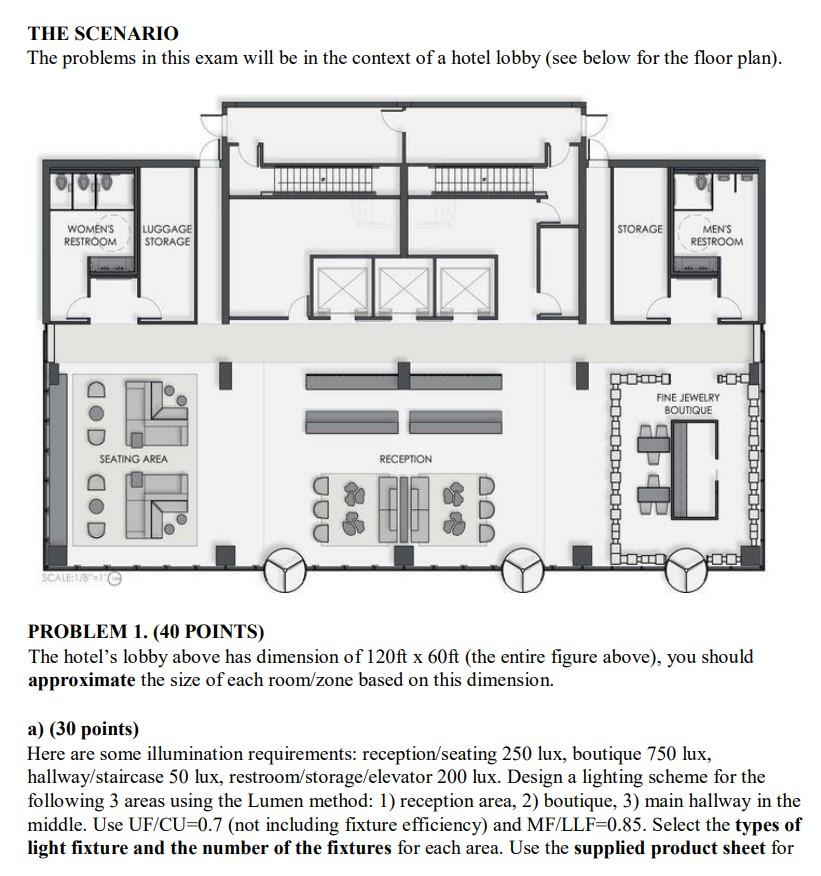 THE SCENARIO The problems in this exam will be in the | Chegg.com