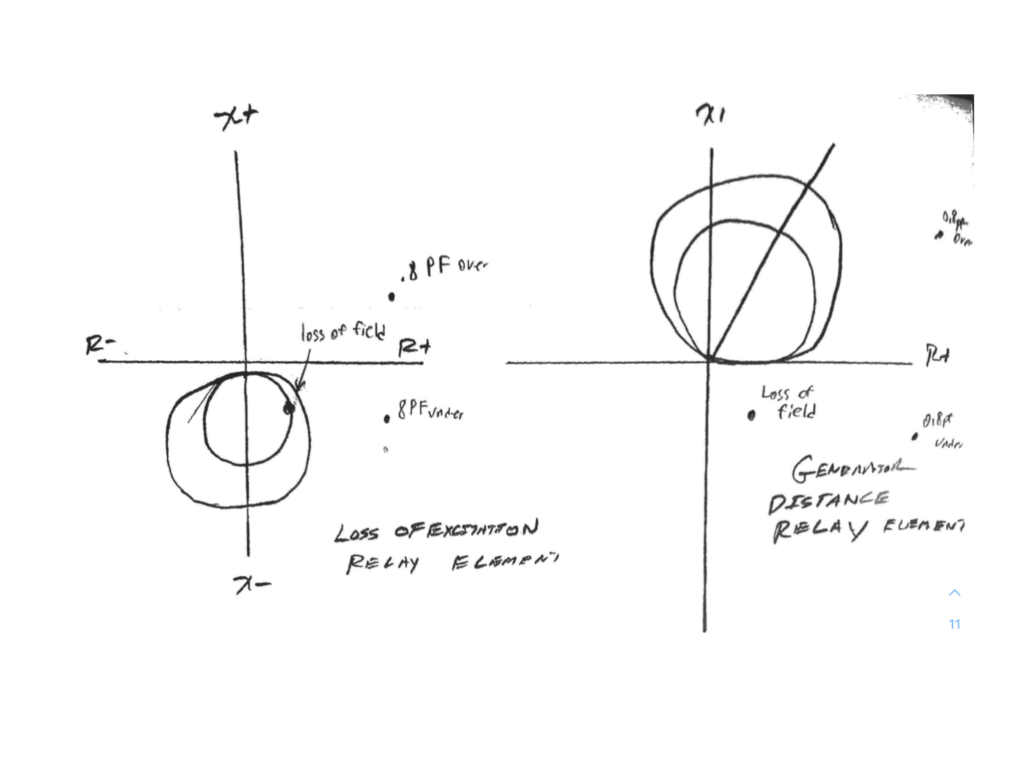 Solved Ku the RX diagrams (figure 3) tor a synchronous | Chegg.com