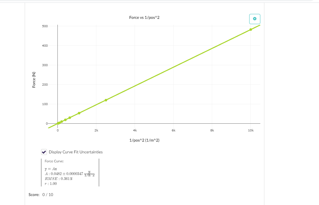 Solved Design an experiment to find the relationship between | Chegg.com