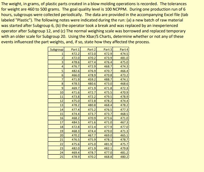 Solved The weight, in grams, of plastic parts created in a | Chegg.com