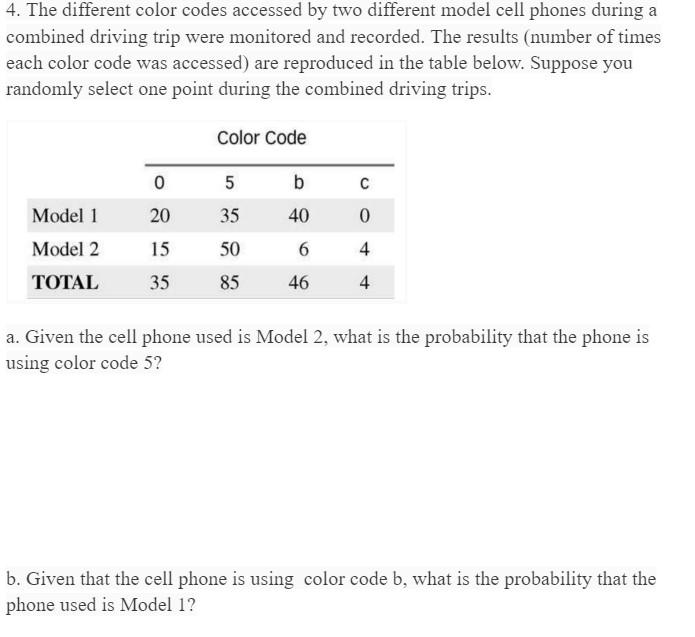 Solved 4 The Different Color Codes Accessed By Two 