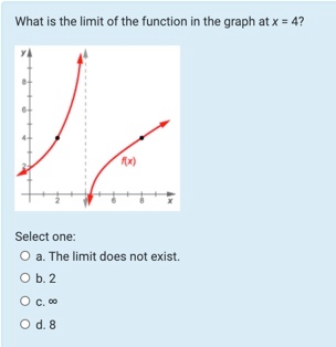 Solved What is the limit of the function in the graph at x = | Chegg.com
