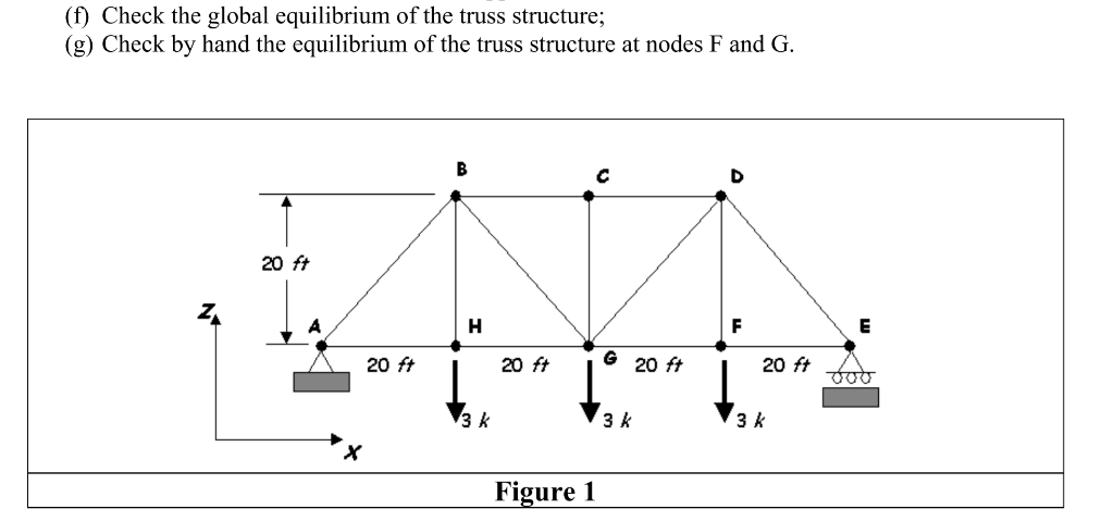 Solved (f) Check the global equilibrium of the truss | Chegg.com