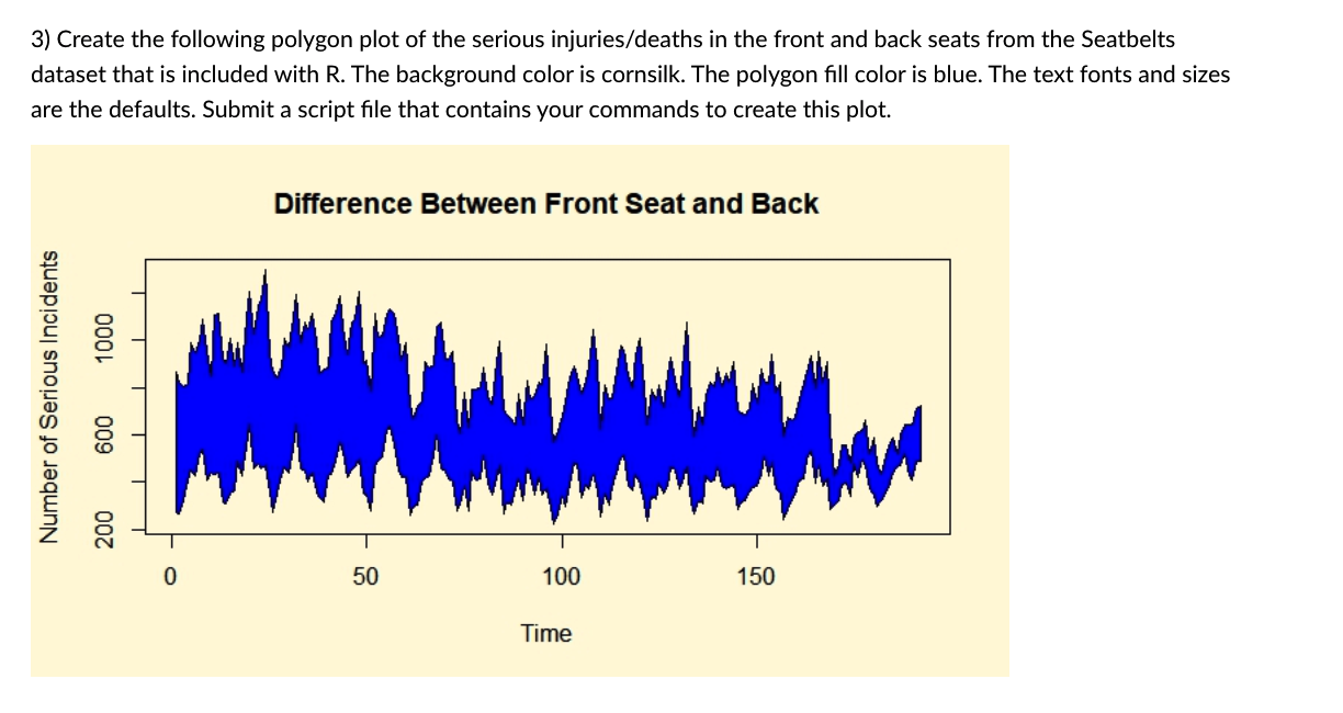 3) Create the following polygon plot of the serious | Chegg.com