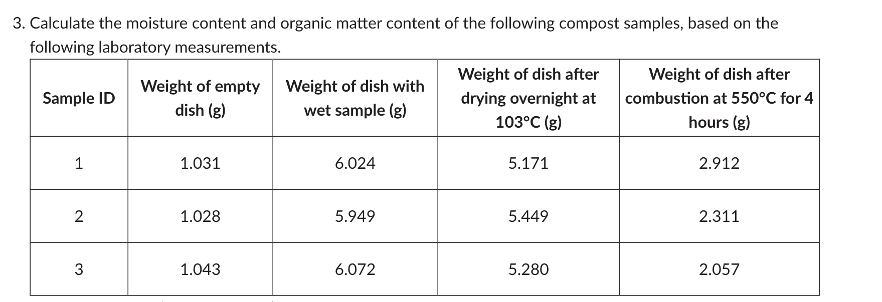 Solved Calculate the moisture content and organic matter | Chegg.com