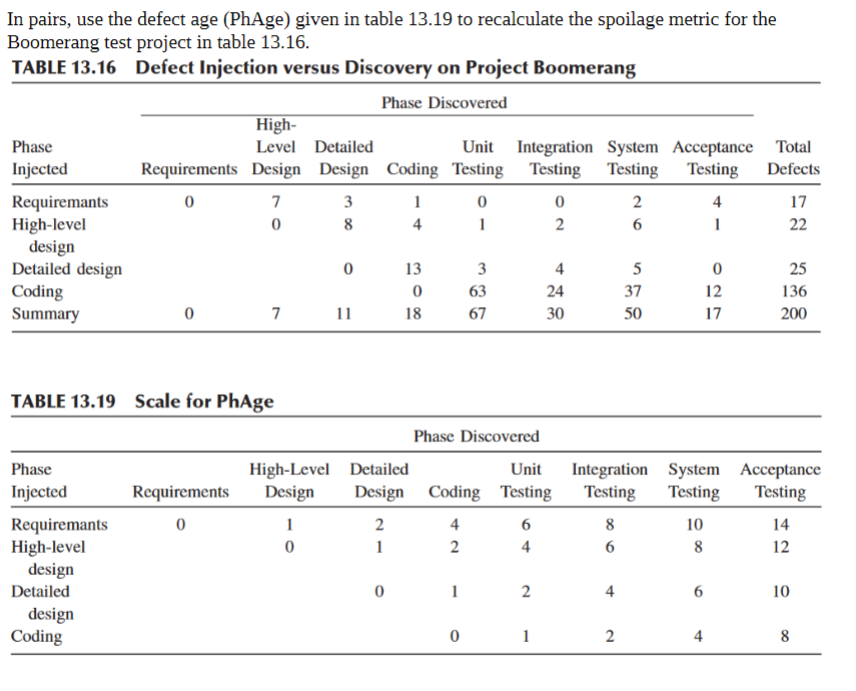 In pairs, use the defect age (PhAge) ﻿given in table | Chegg.com