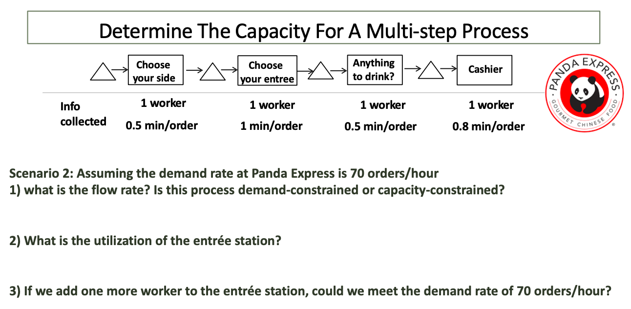 Solved Determine The Capacity For A Multi-step Process | Chegg.com
