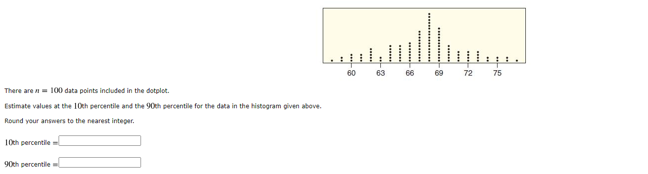 Solved 60 63 66 69 72 75 There are n = 100 data points | Chegg.com