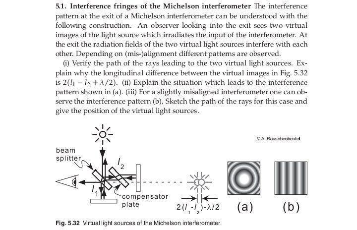 Solved 5.1. Interference fringes of the Michelson | Chegg.com