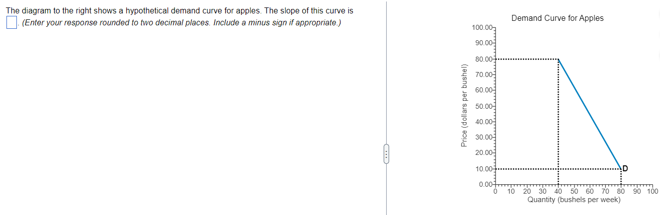 Solved The diagram to the right shows a hypothetical demand | Chegg.com