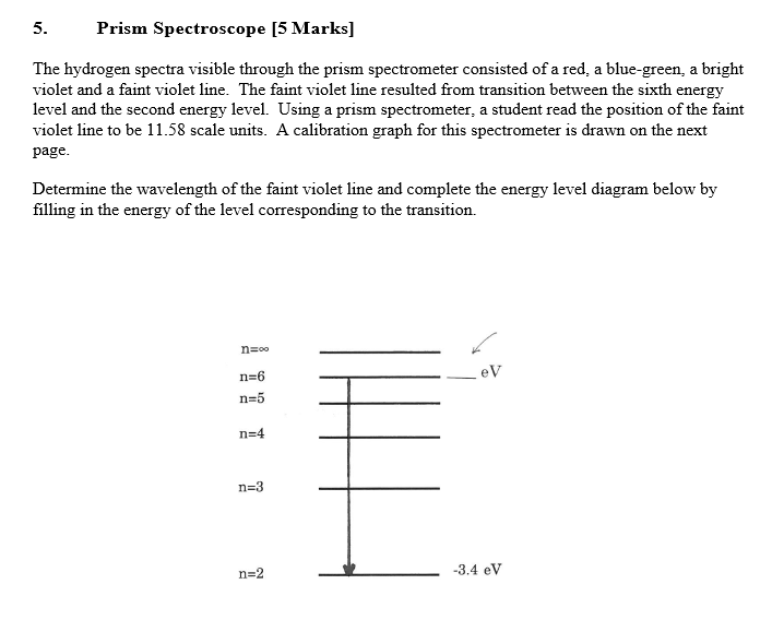 Solved 5. Prism Spectroscope [5 Marks] The hydrogen spectra | Chegg.com