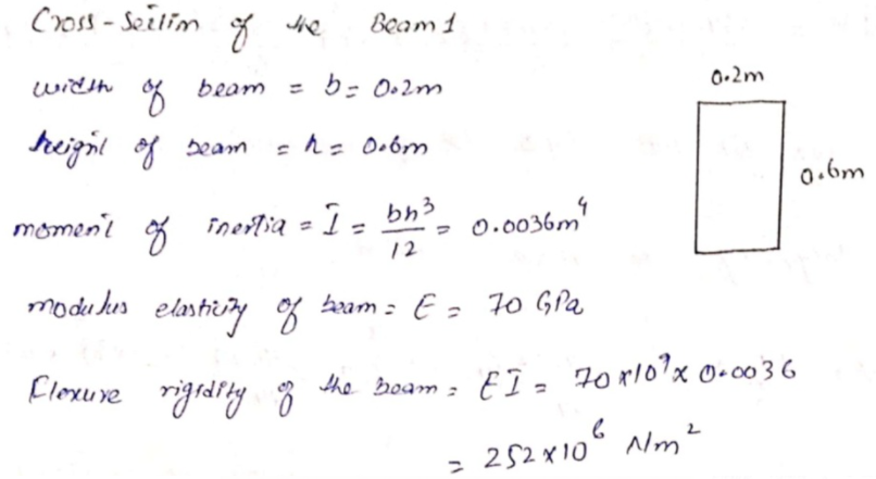 Solved FIND MAXIMUM STRESS AND FACTOR OF SAFETY USING | Chegg.com