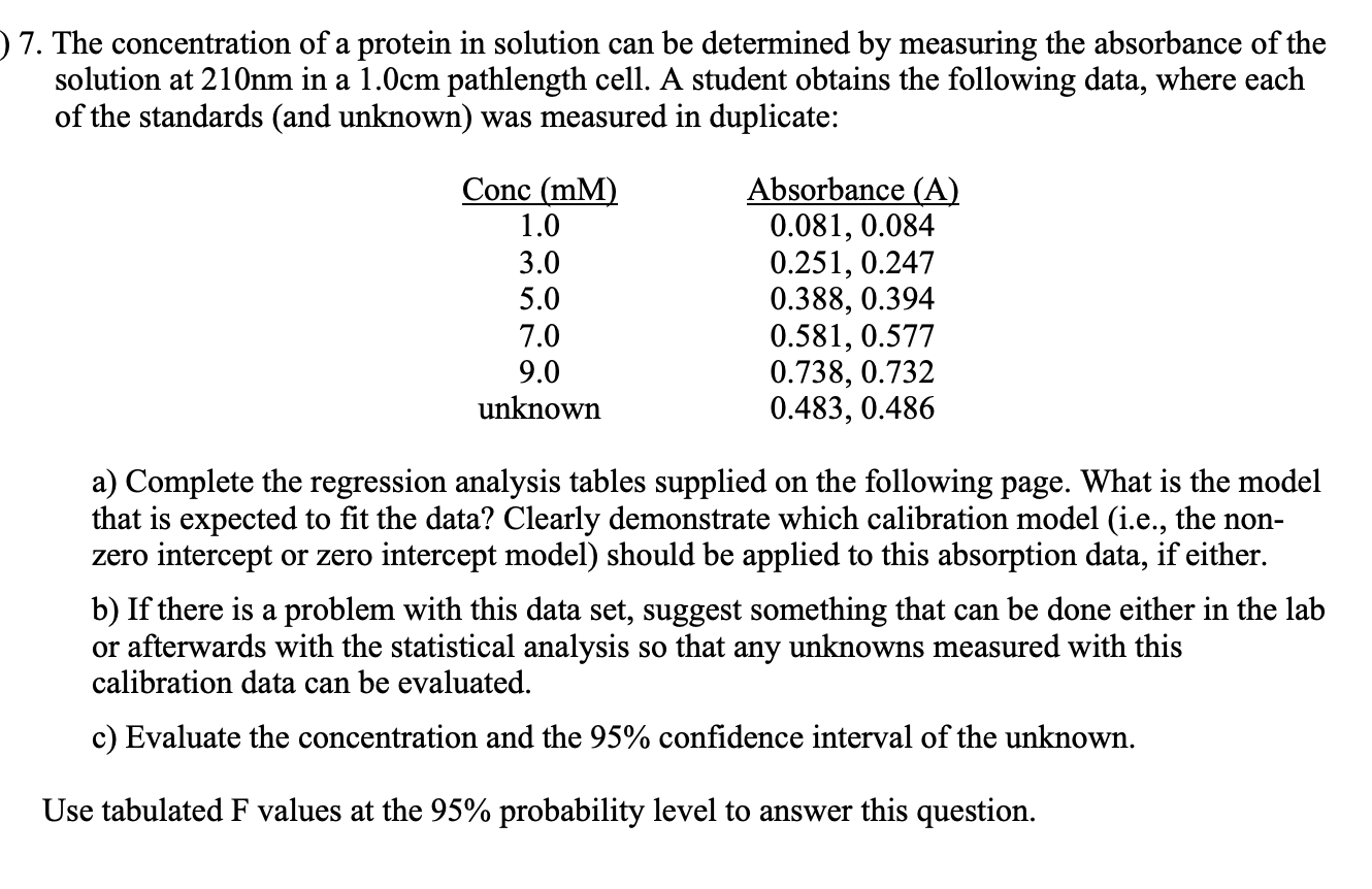 Solved 7. ﻿The concentration of a protein in solution can be | Chegg.com