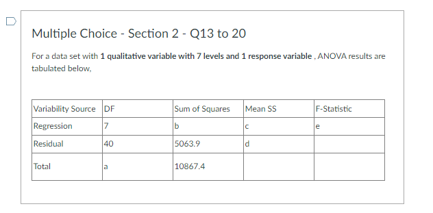 Solved Multiple Choice - Section 2 - Q13 to 20 For a data | Chegg.com