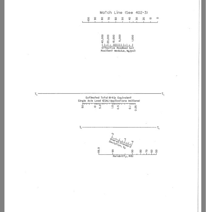 Determine the required Structural Number (SN) for a | Chegg.com