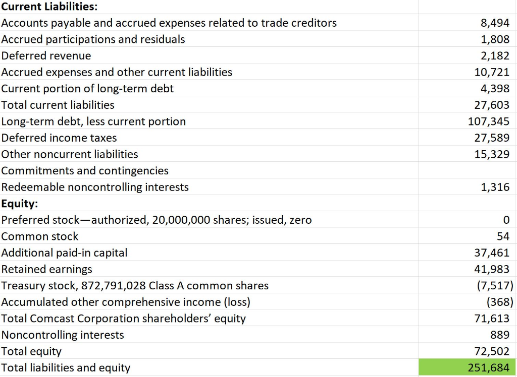 Solved Current Liabilities: Accounts payable and accrued | Chegg.com