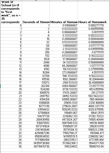 Solved 2. Write both a recursive and an explicit formula for | Chegg.com Solved 2. Write both a recursive and an explicit formula for | Chegg.com