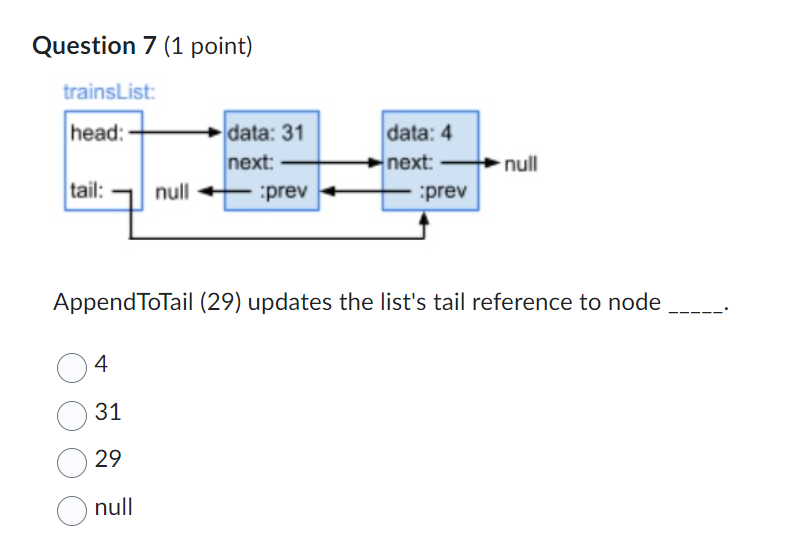 Solved charList.AppendToHead( node F) inserts node F after | Chegg.com