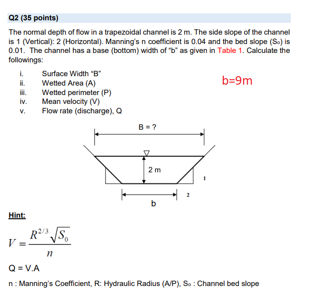Solved The normal depth of flow in a trapezoidal channel is | Chegg.com