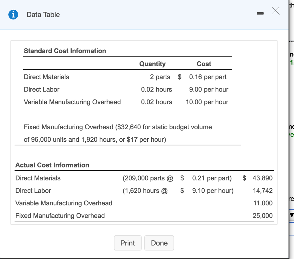 Solved Data Table Standard Cost Information Quantity Cost | Chegg.com