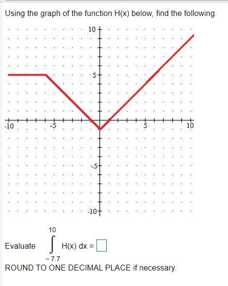 Solved Using the graph of the function H(x) below, find the | Chegg.com