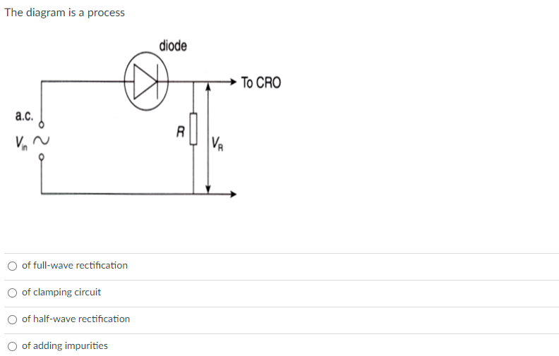 Solved The diagram is a process diode TO CRO a.c. R VA of | Chegg.com