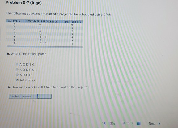 Solved Problem 5-7 (Algo) The following activities are part | Chegg.com