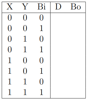 Solved Fill the following full subtractor table. Write the | Chegg.com